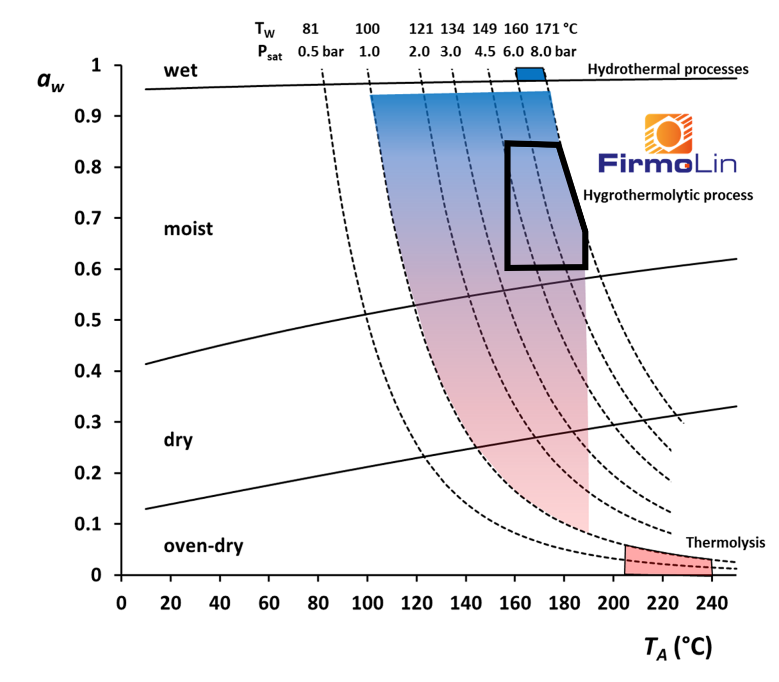 Firmolin – Wood Modification